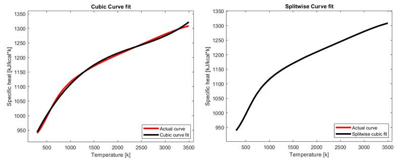 Curve Fitting Using Matlab Skill Lync